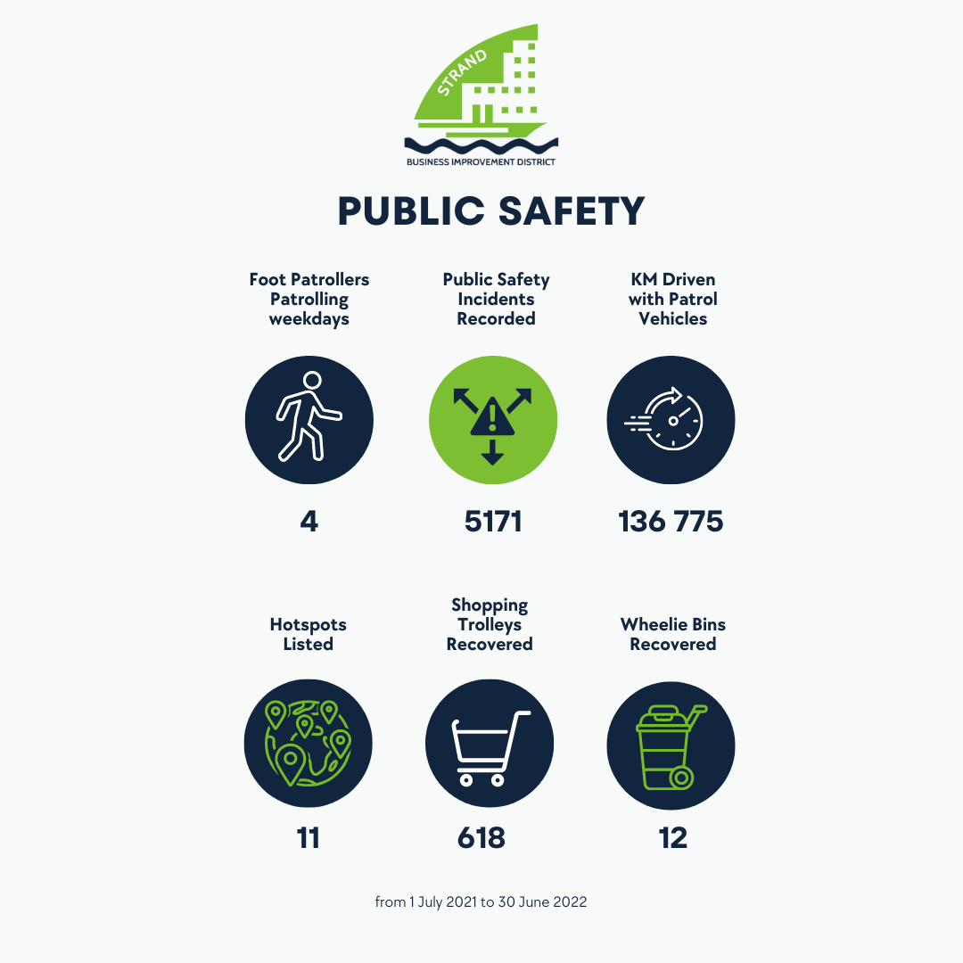 News – Strand BID | Future Strand